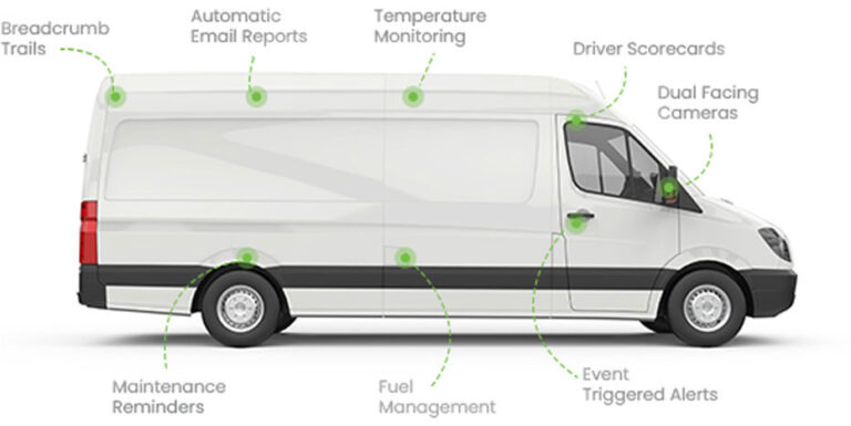 GPS Vehicle Tracking System Houston TX - Track & Optimize Your Fleet ...